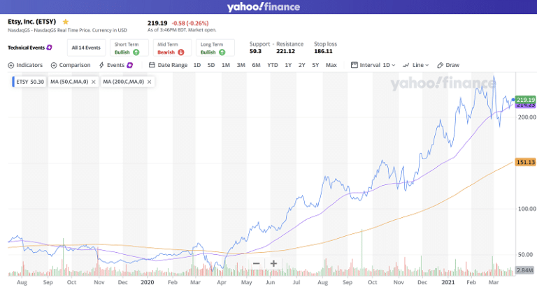 2021 Yahoo Finance Premium Plus Review