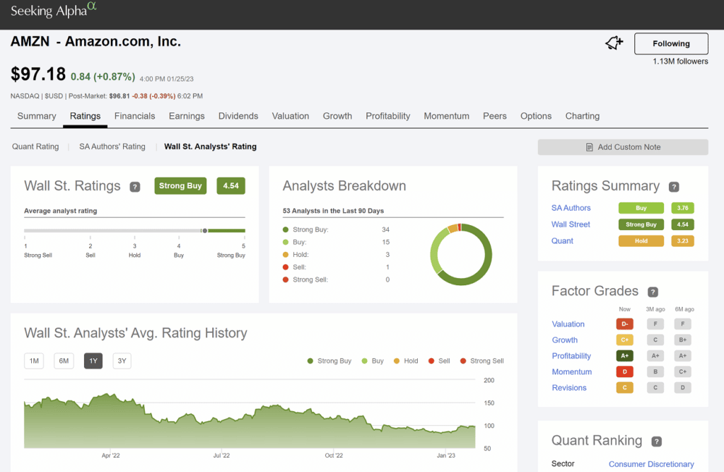 2023 Seeking Alpha Review